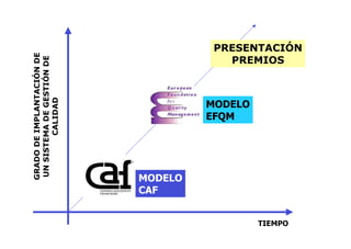 MODELO CAF Y LAS VENTAJAS DE SU IMPLEMENTACION.pdf