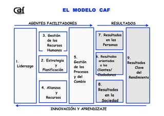 MODELO CAF Y LAS VENTAJAS DE SU IMPLEMENTACION.pdf