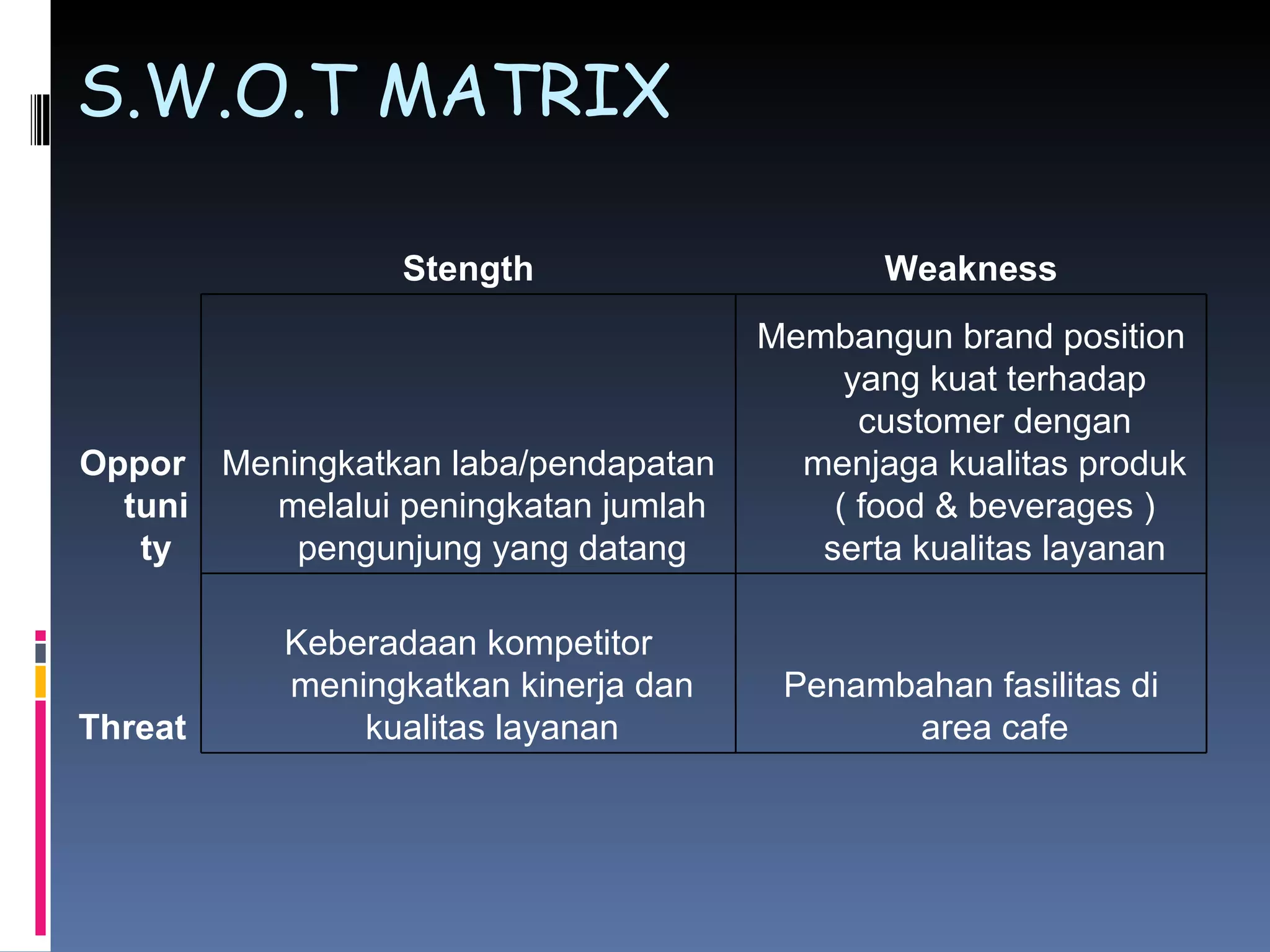 Café Adhelia Swot Analysis | PPT