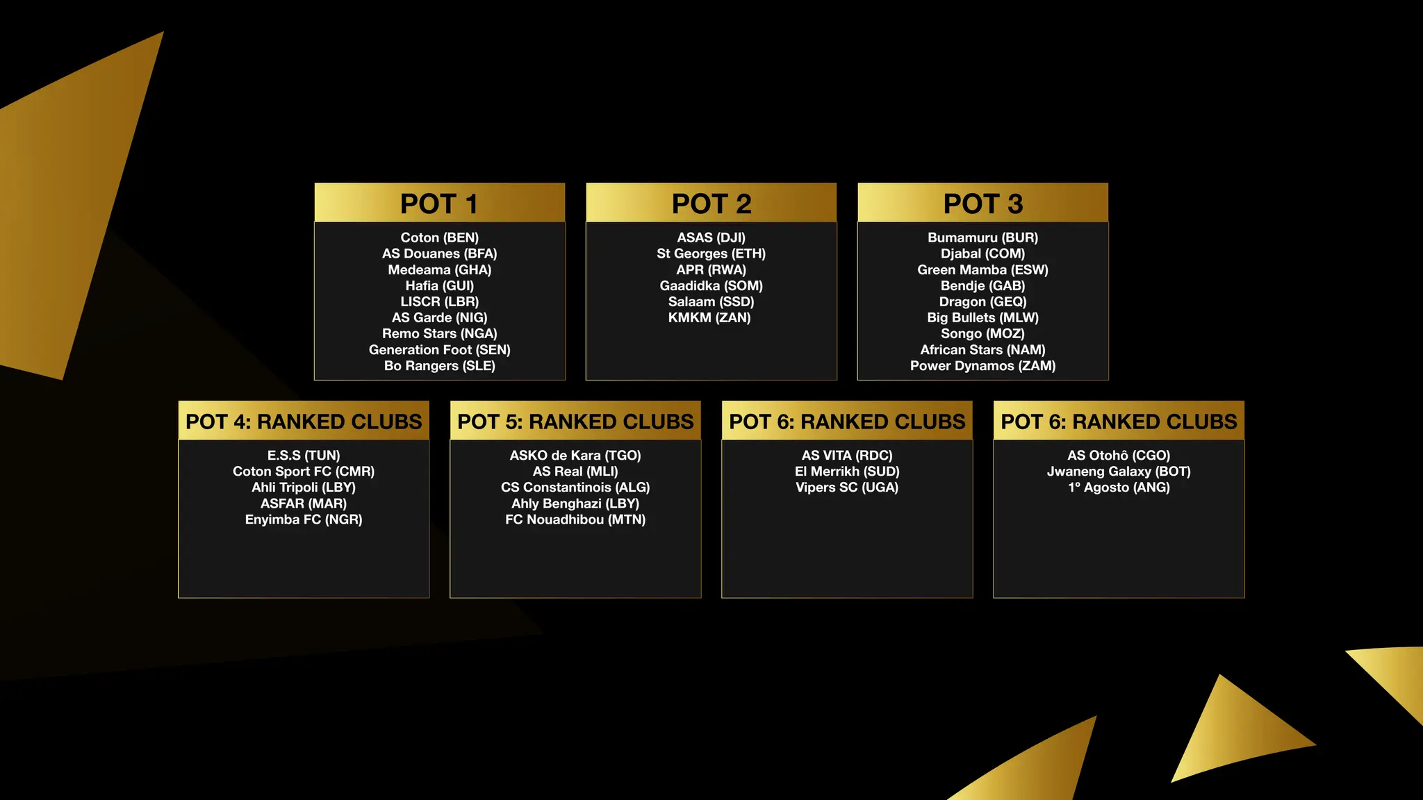 caf-cl-draw-procedure-tirage-au-sort.pdf | Soccer | Sports