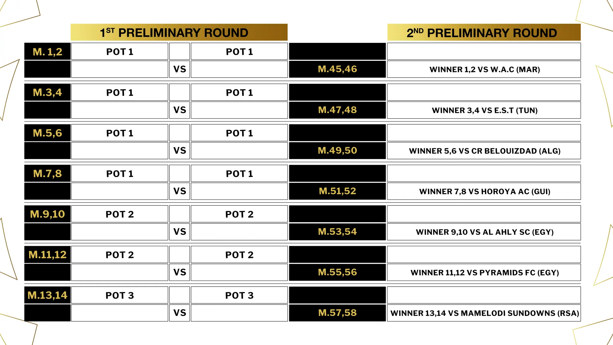 caf-cl-draw-procedure-tirage-au-sort.pdf | Soccer | Sports
