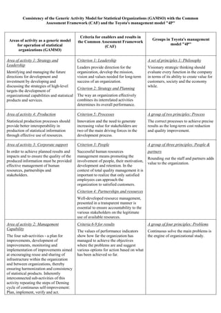 Consistency of the Generic Activity Model for Statistical Organizations (GAMSO) with the Common ...
