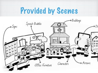 Applying SAP Scenes | PDF