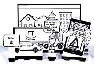 Applying SAP Scenes | PDF