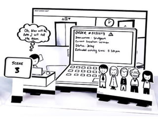 Applying SAP Scenes | PDF