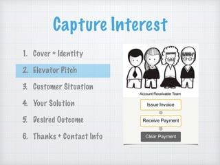 Applying SAP Scenes | PDF