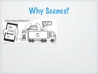 Applying SAP Scenes | PDF