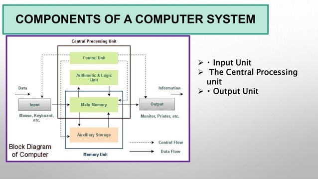 evolution of computers and various types | PPTX