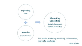 Case Competition Slides | PPTX