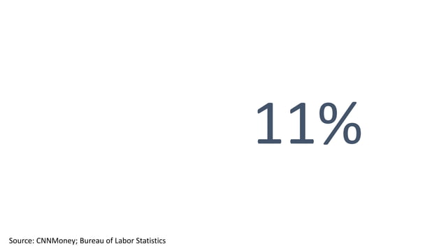 Case Competition Slides | PPTX