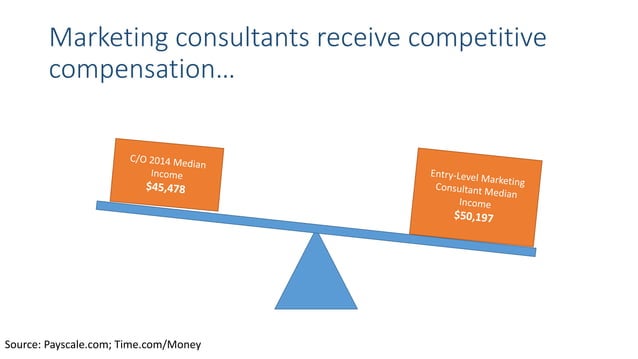 Case Competition Slides | PPTX