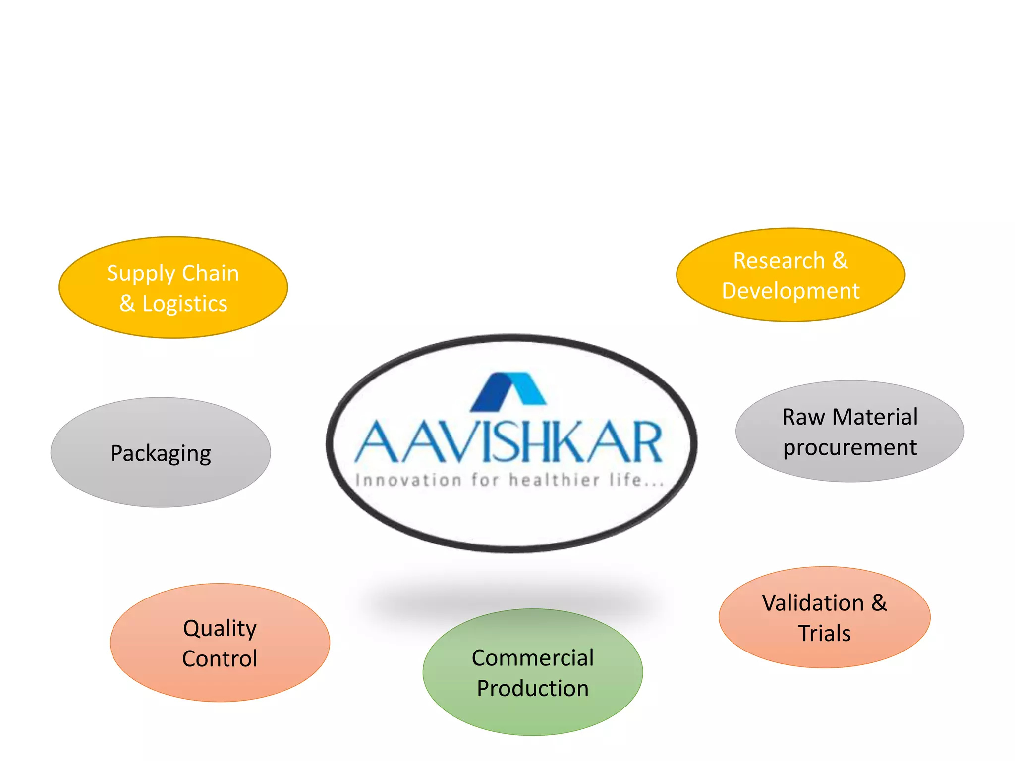 Aavishkar ppt.May (2) | PPTX