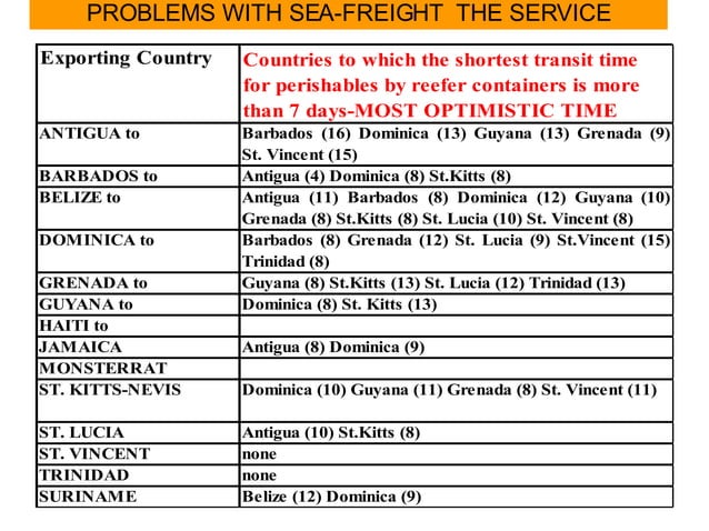 Cafan Presentation July O8 | PPT