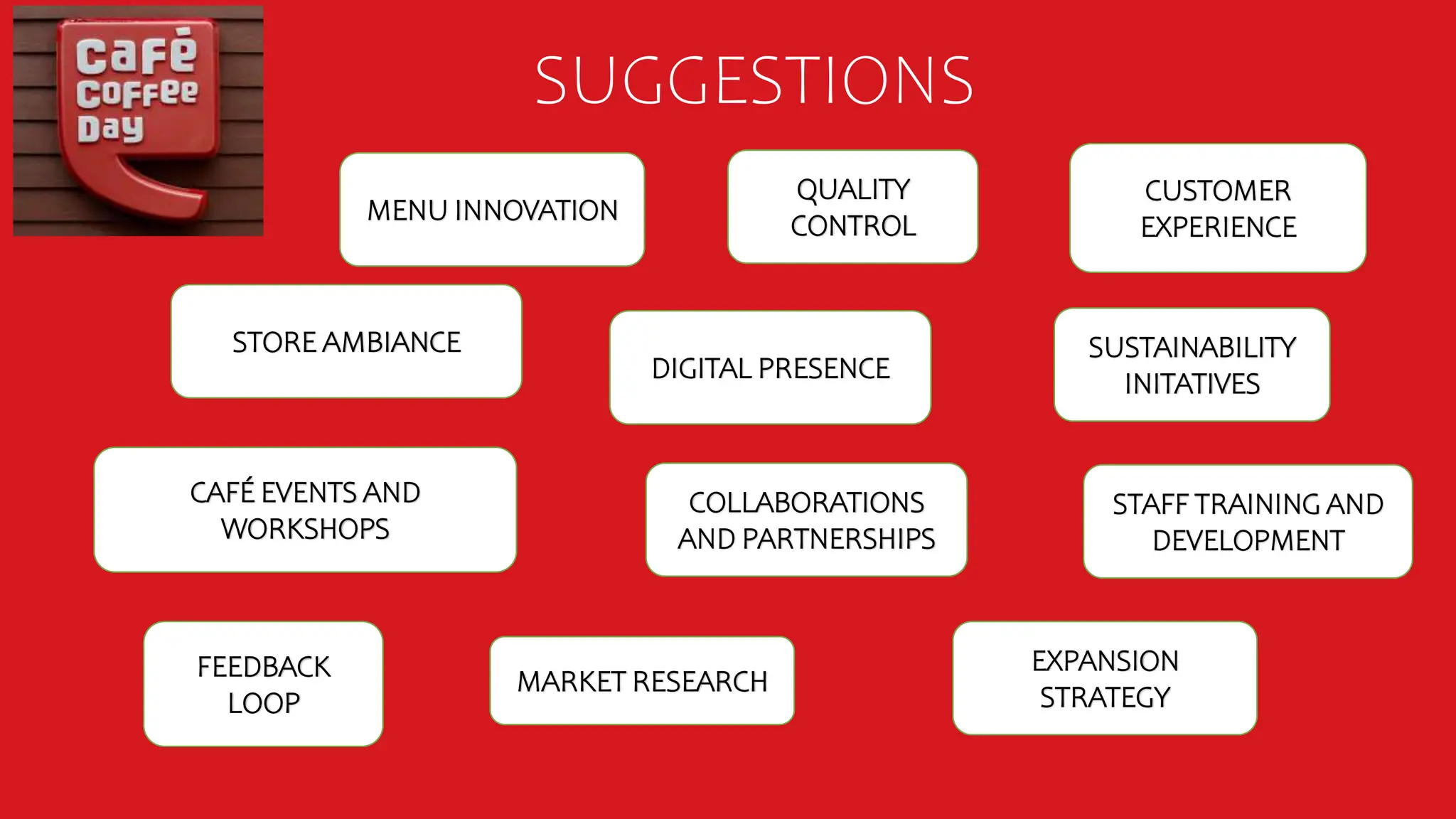 Café coffee day PPT.pptx