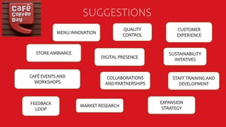 Café coffee day PPT.pptx