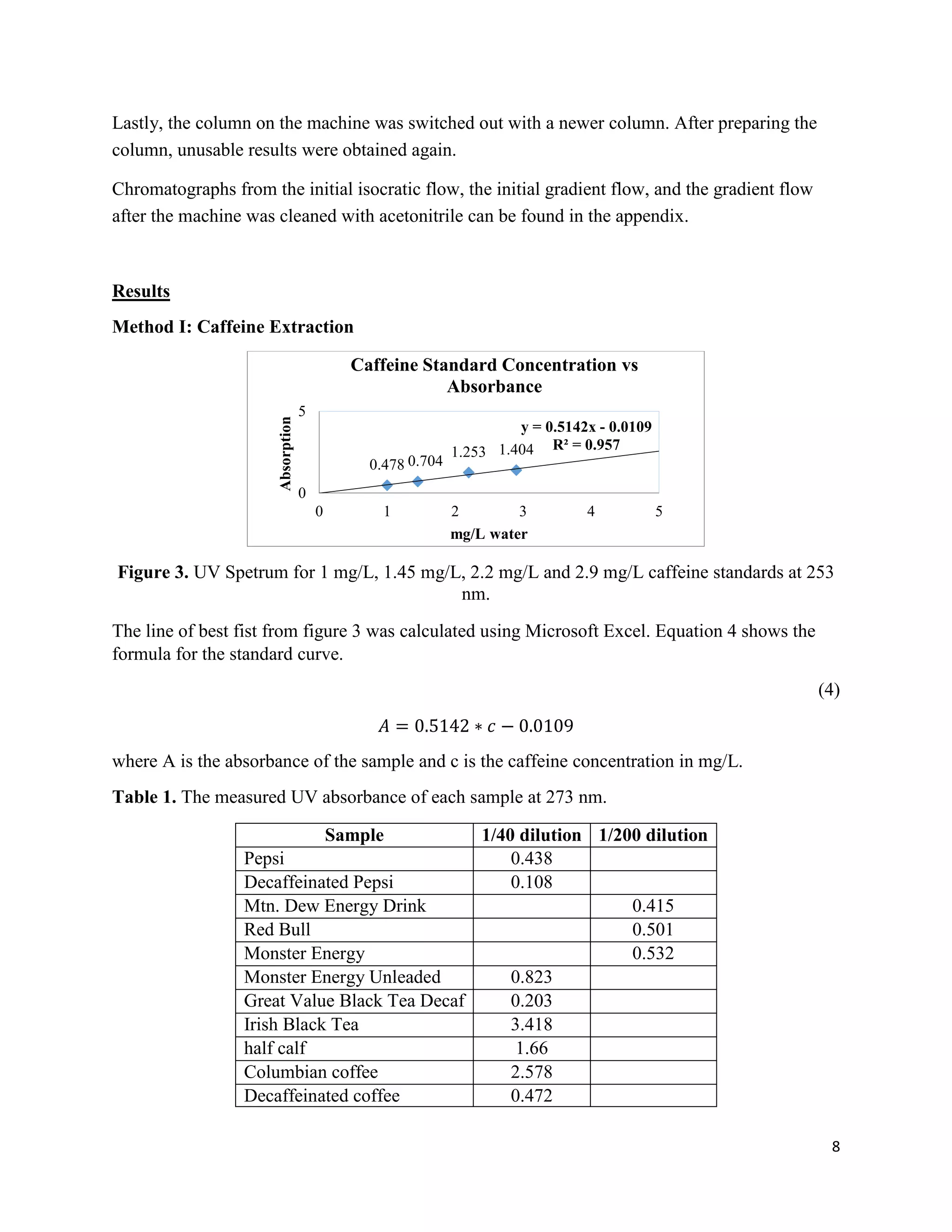Final Lab Report-Caffeine | PDF Final Lab Report-Caffeine | PDF