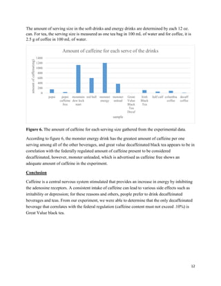 Final Lab Report-Caffeine | PDF