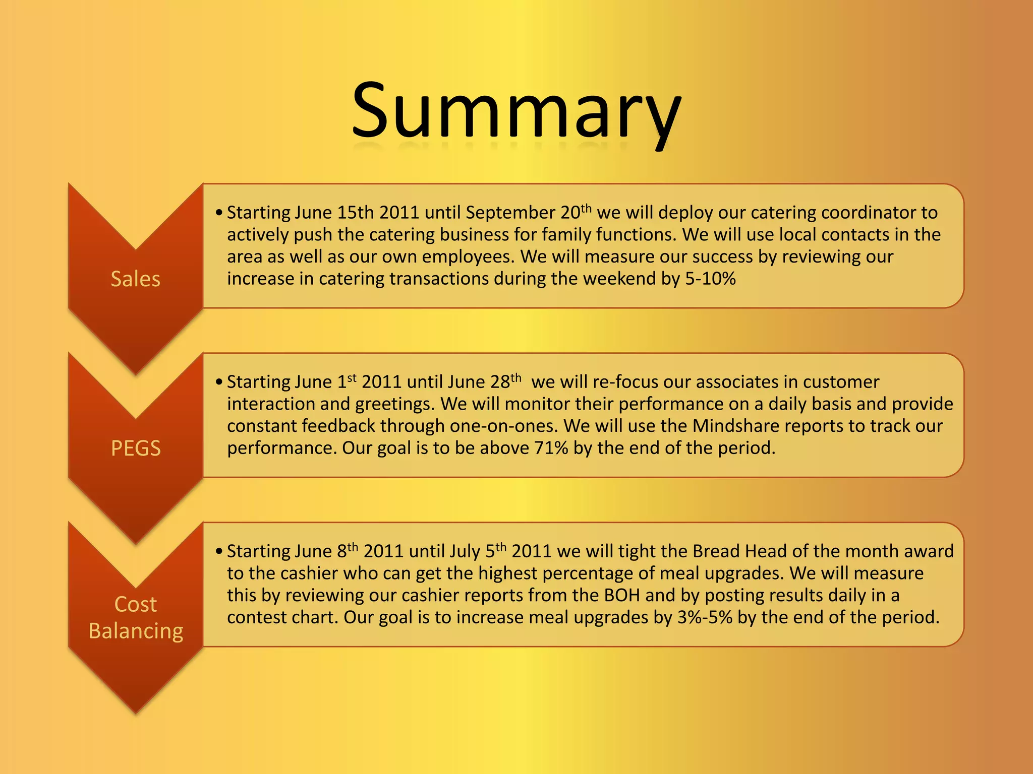 Cafe1021 swot analysis | PPTX