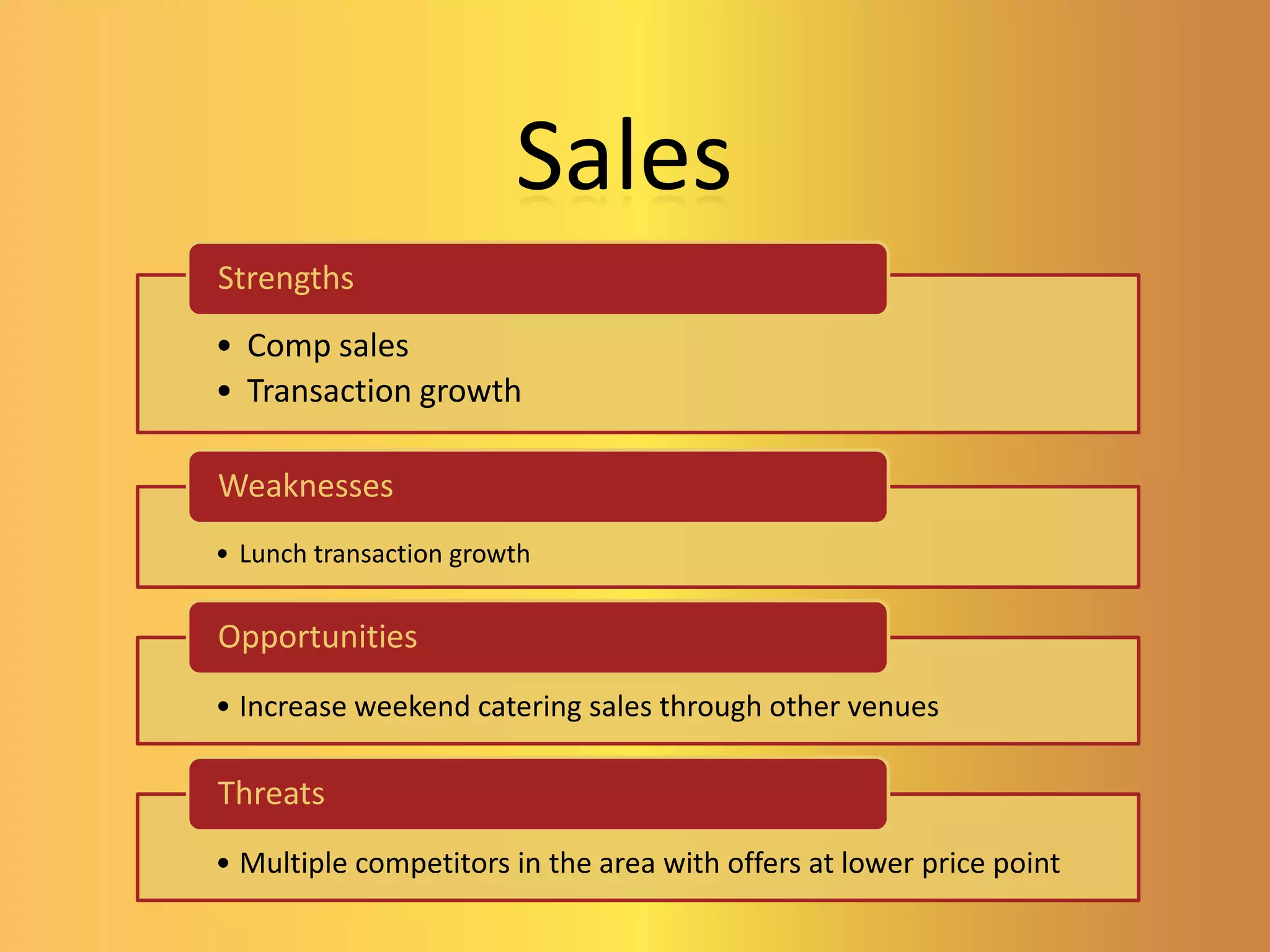 Cafe1021 swot analysis | PPTX
