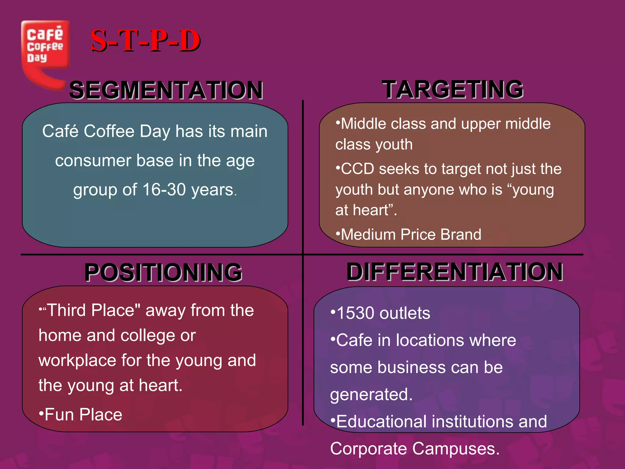 Cafe coffee day | PPT