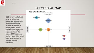 Cafe coffee day brand identity & analysis | PDF