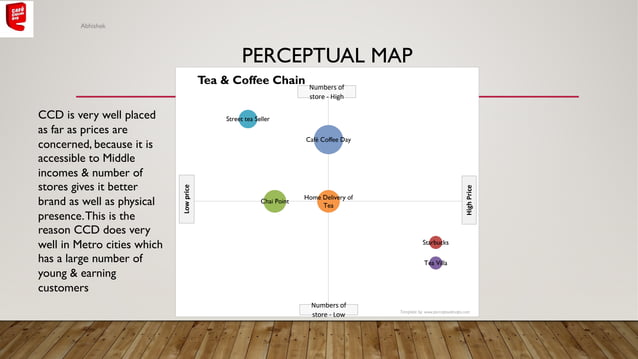 Cafe coffee day brand identity & analysis | PDF | Food & Drink