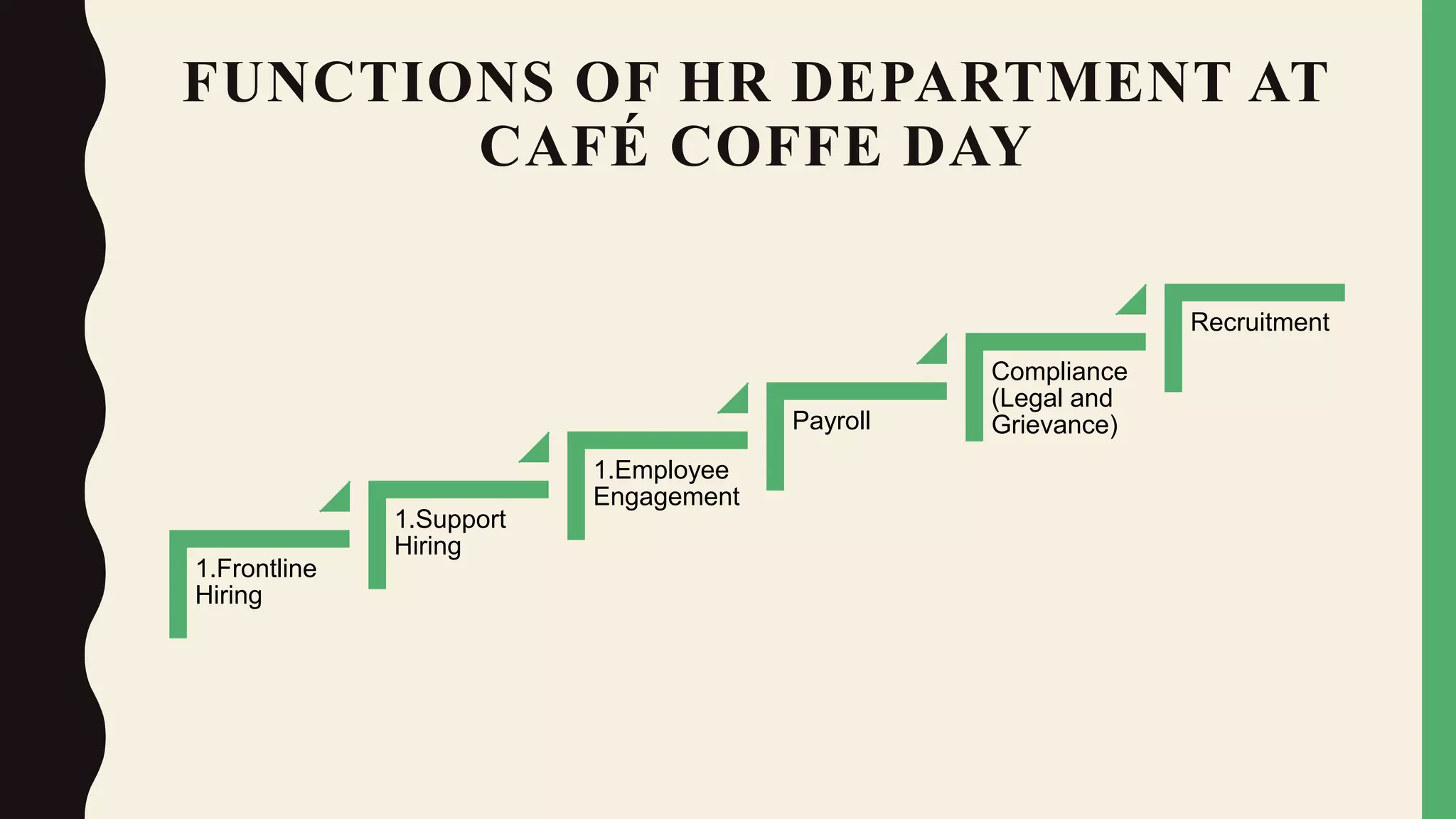 Cafe Coffee Day overview | PPTX