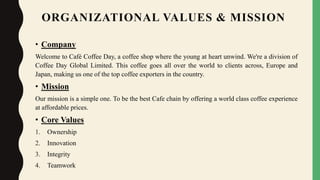 Cafe Coffee Day overview | PPTX | Human Resources | Business