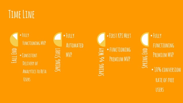 Senti Sense Pitch Deck | PPT