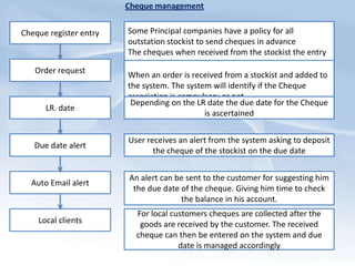 Caferaa pharma web demo | PPT