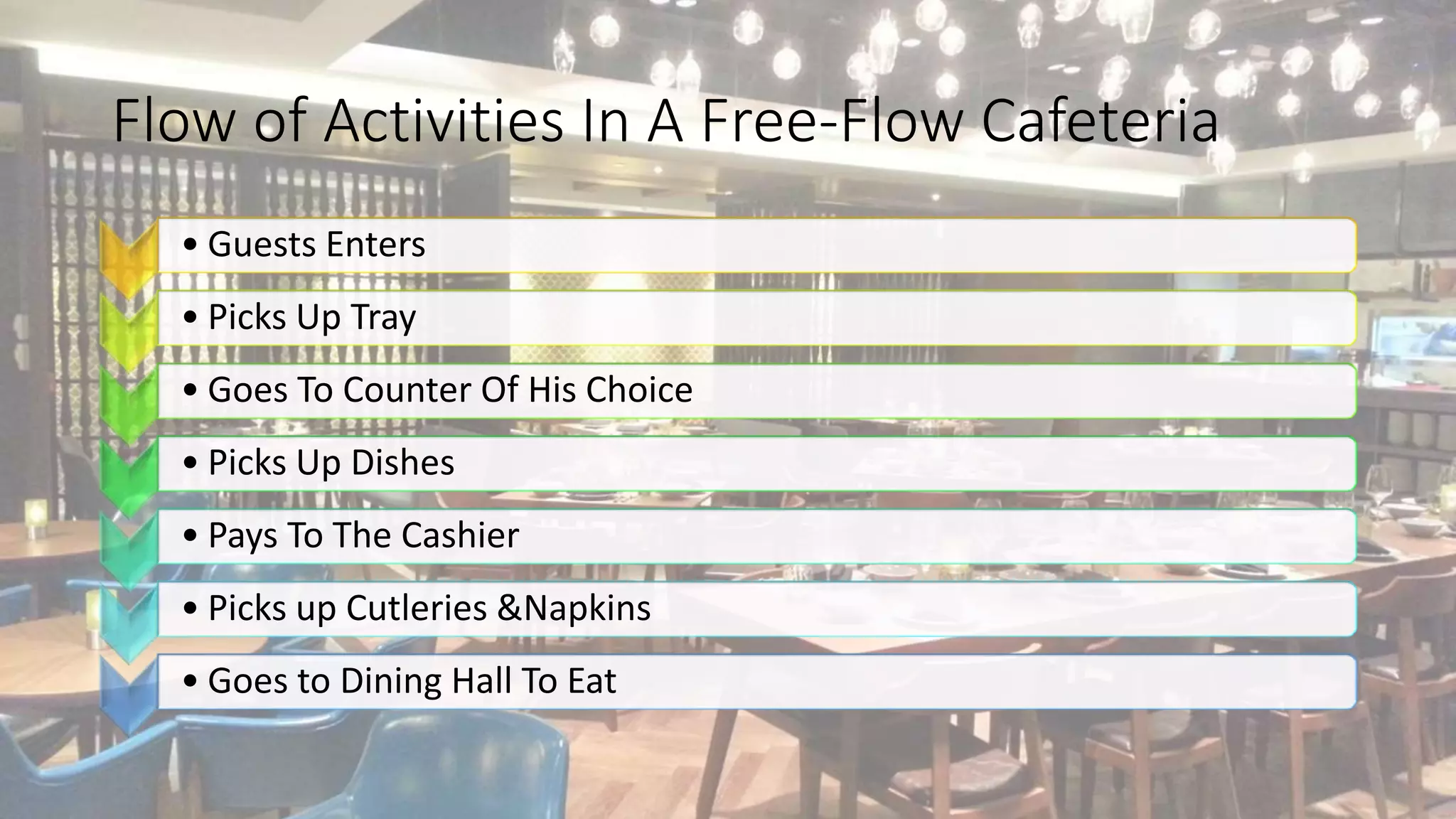 Cafeteria | PPTX