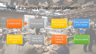 Cafeteria | PPTX