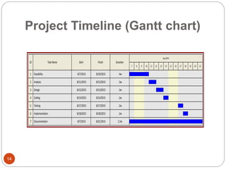 Cafeteria management system in sanothimi campus(cms) suresh | PPTX