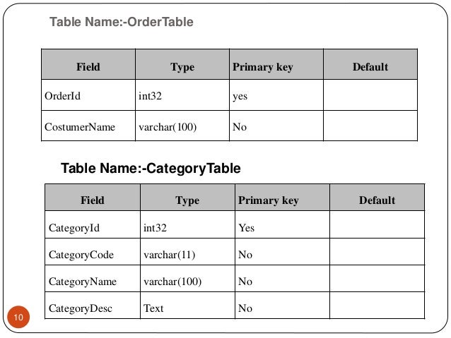 Cafeteria management system in sanothimi campus(cms) suresh