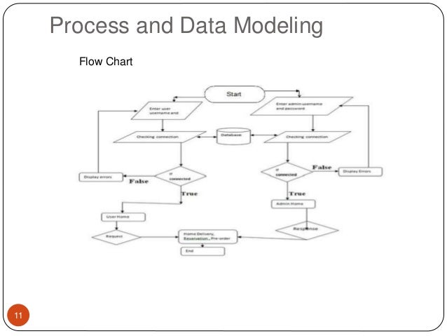 Cafeteria management system in sanothimi campus(cms) suresh
