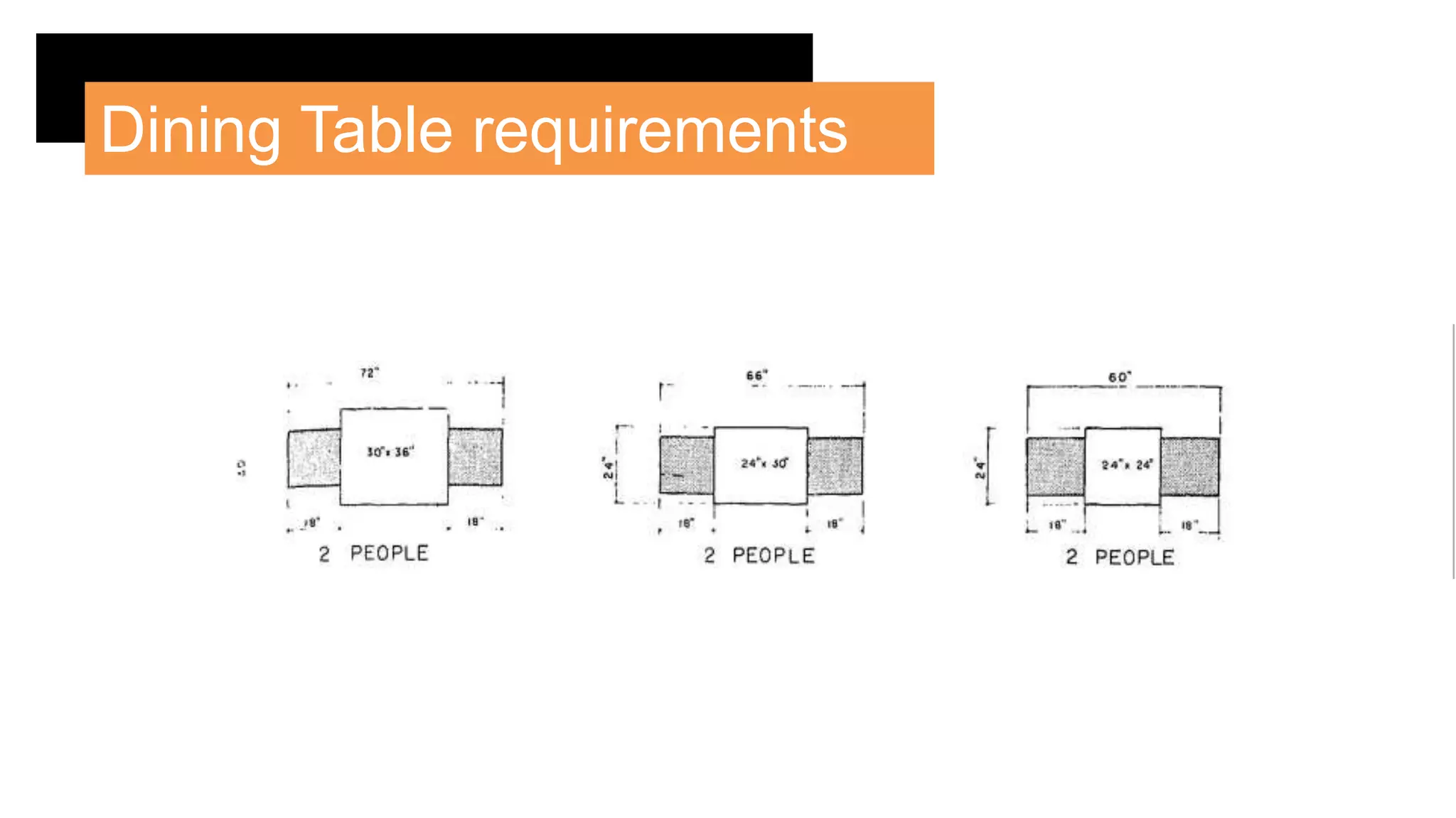 Cafeteria design Literature Review | PPTX