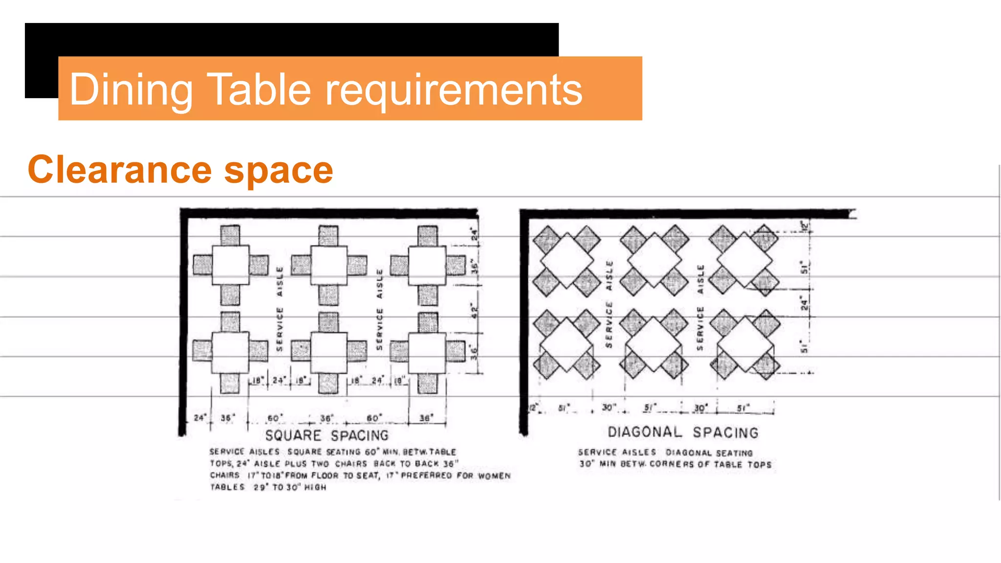 Cafeteria design Literature Review | PPTX