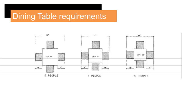 Cafeteria design Literature Review | PPTX