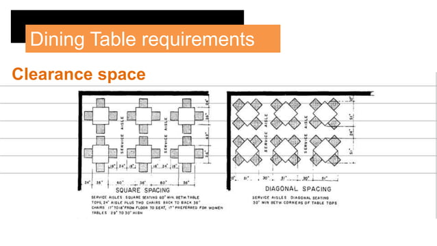 Cafeteria design Literature Review | PPTX