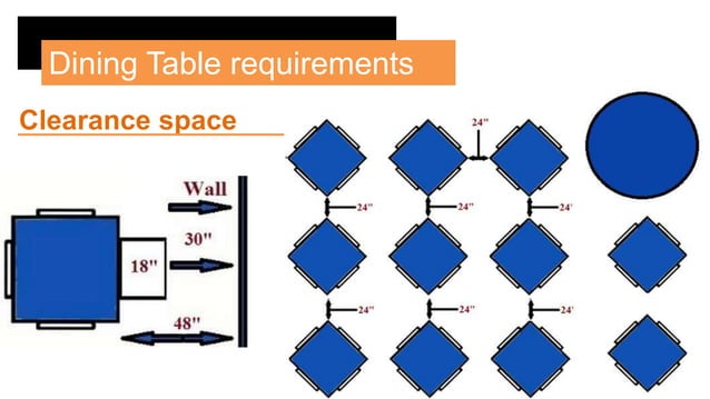 Cafeteria design Literature Review | PPTX
