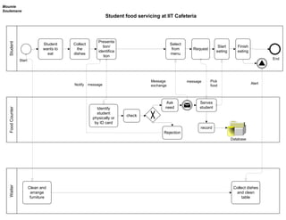 University Cafeteria Operations using Business Process Model and ...