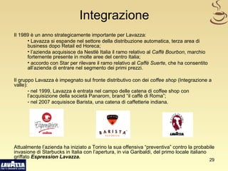 Caffè Italia Lavazza | PPT