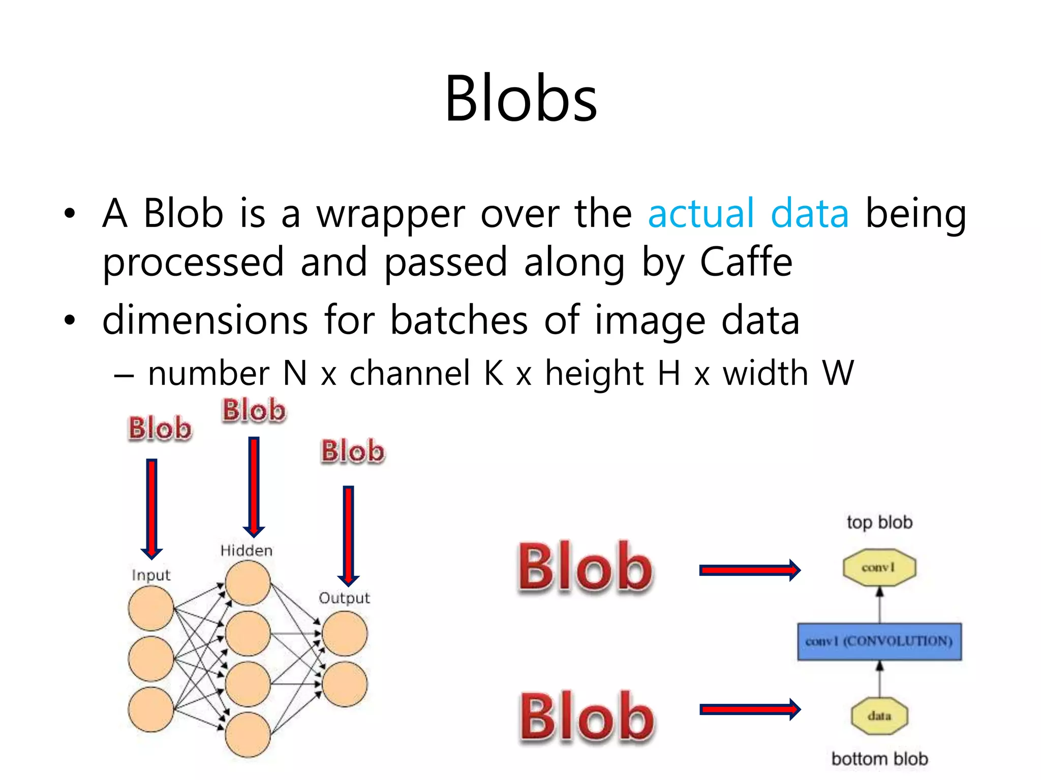 Caffe Framework Tutorial Ppt