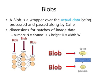 Caffe framework tutorial | PPT