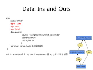 Caffe framework tutorial | PPT