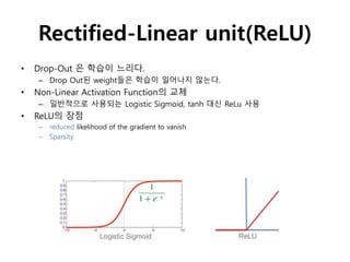 Caffe framework tutorial2 | PPT