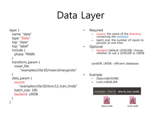 Caffe framework tutorial2 | PPT