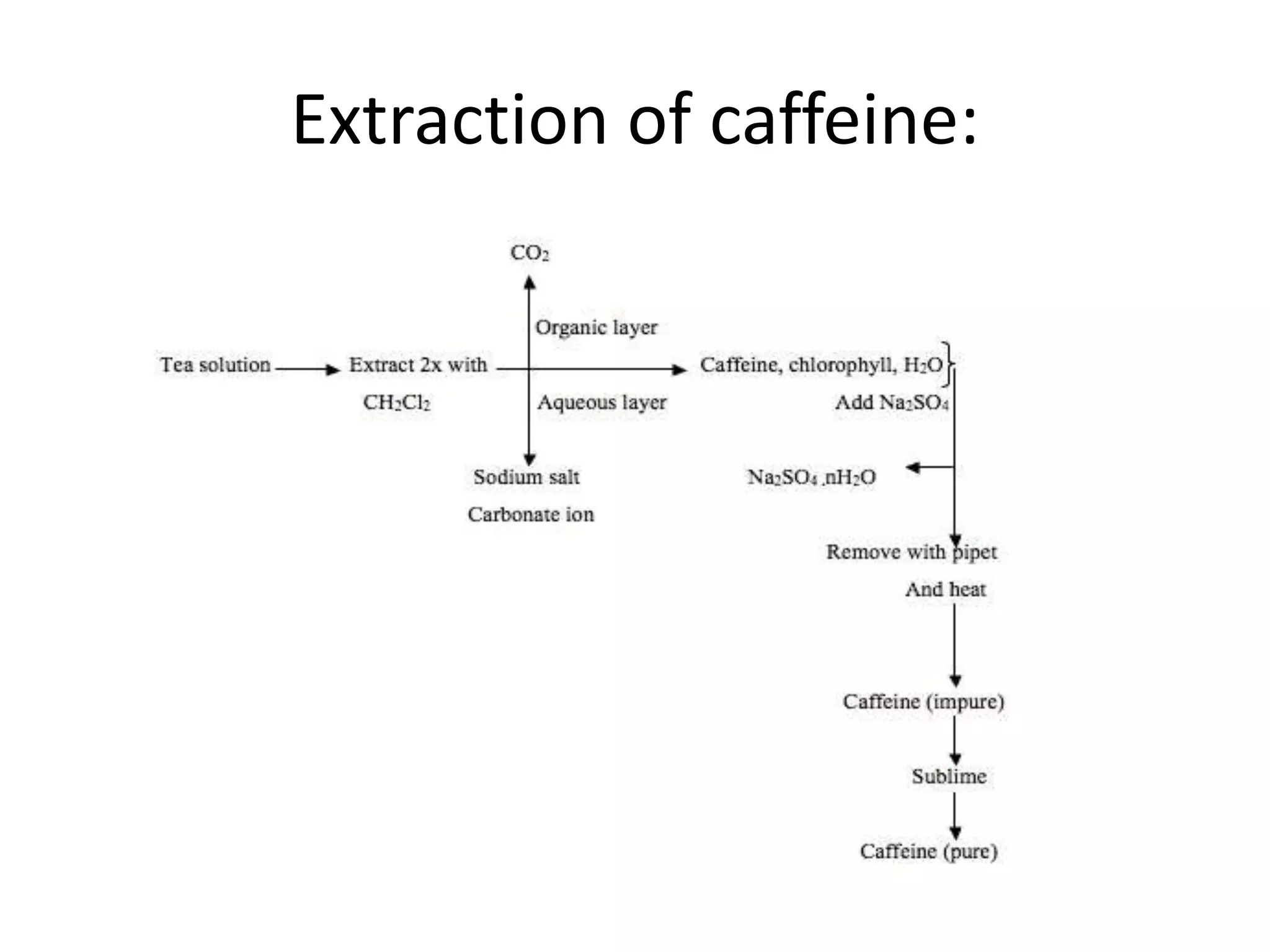 Caffeine | PPT