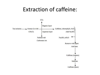 Caffeine | PPT