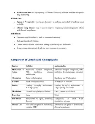Caffeine and Aminophylline in Newborns.pdf
